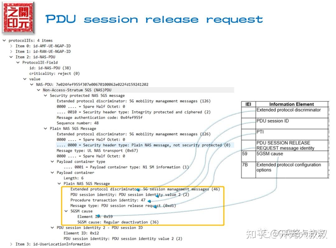 5G PDU Session Release消息流程 - 知乎