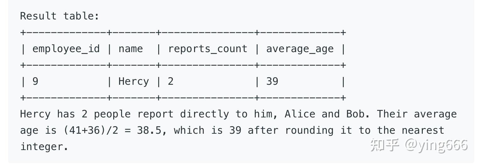LeetCode SQL 1731 答案 - 知乎