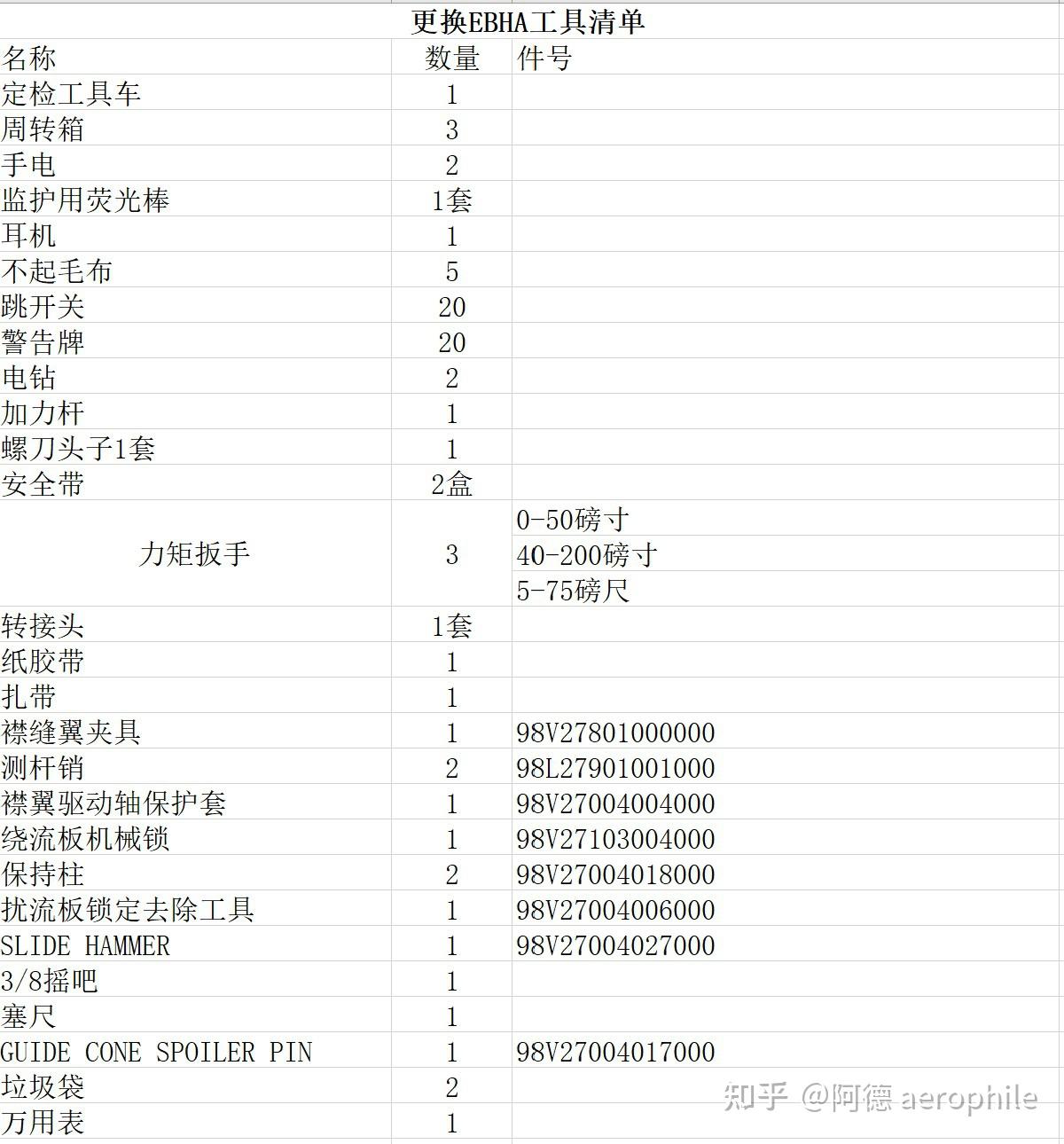 A350飞机大翼5号扰流板EBHA作动筒更换总结 - 知乎