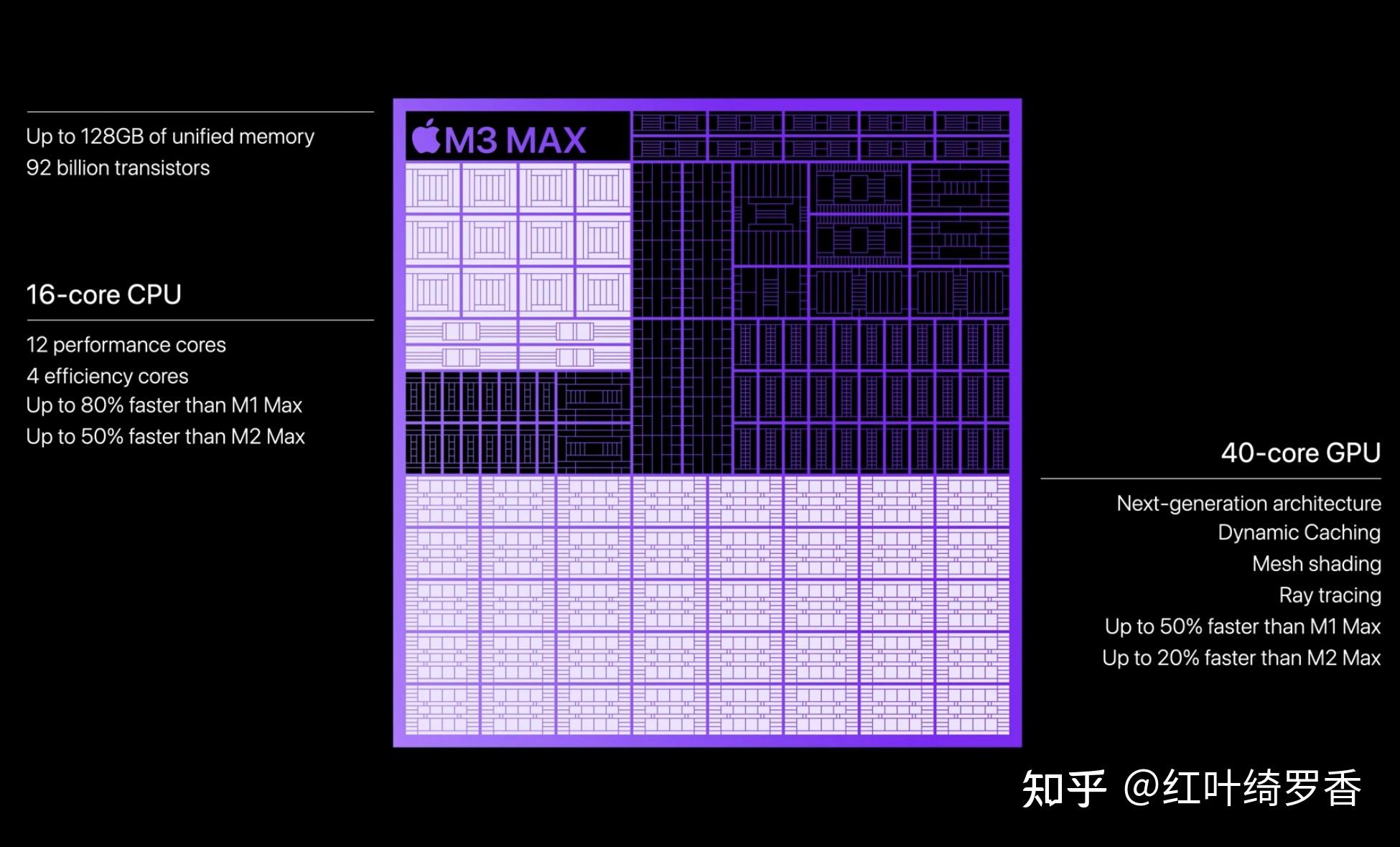聊聊这三年Apple Silicon M系列芯片的进化——M1/M2/M3的GPU性能提升。 - 知乎