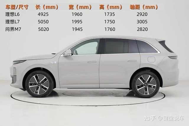 理想L6售价24.98万元起，全系标配四驱，要围剿问界M7？ - 知乎