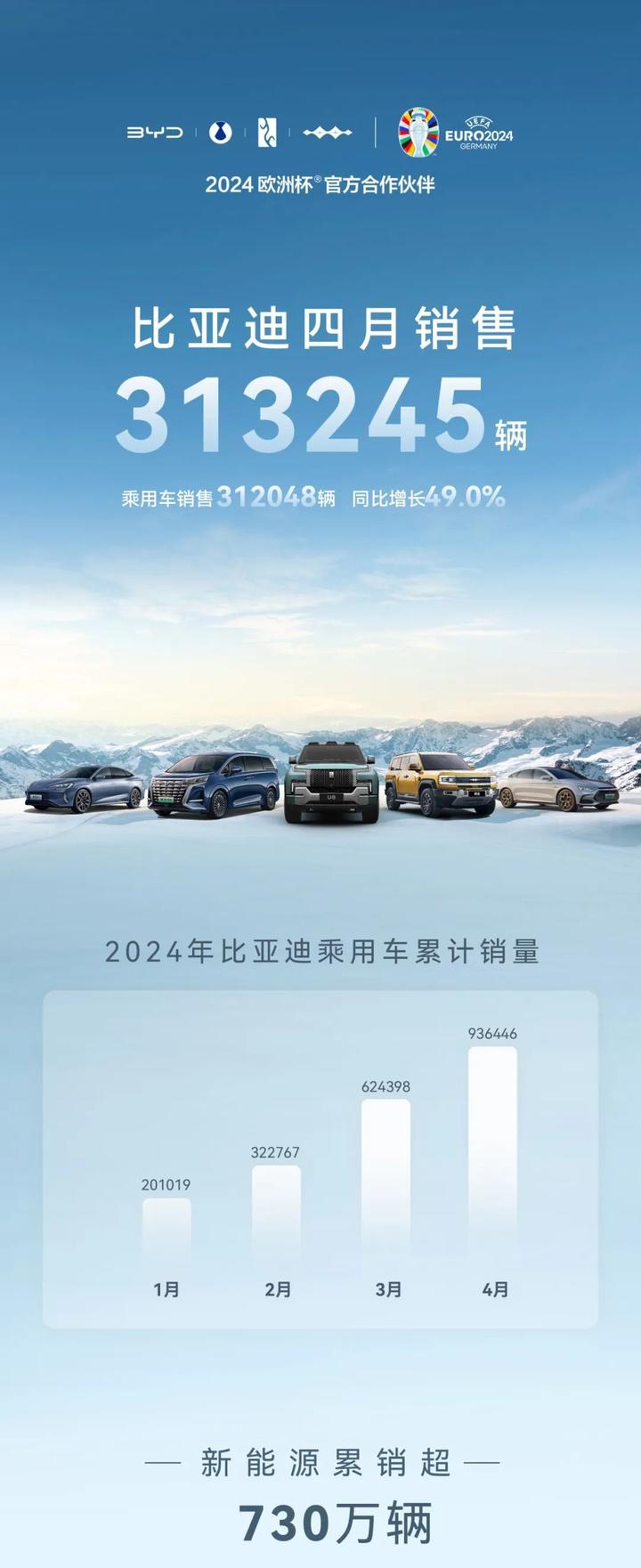 “全能王”海狮07EV上市，售价18.98-23.98万元，超100项全系标配 - 知乎