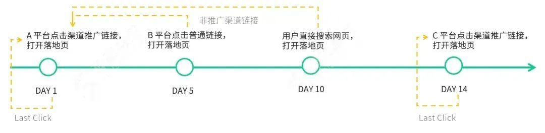 详解大数据分析模型之：归因分析 - 知乎