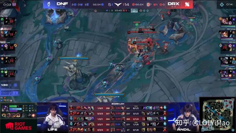 2025LCK赛区DRX 2-0 DNF - 知乎