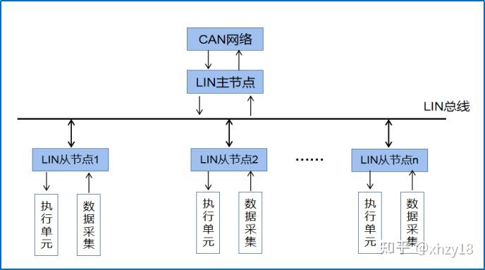 关于LIN总线系统的结构及功能介绍 - 知乎