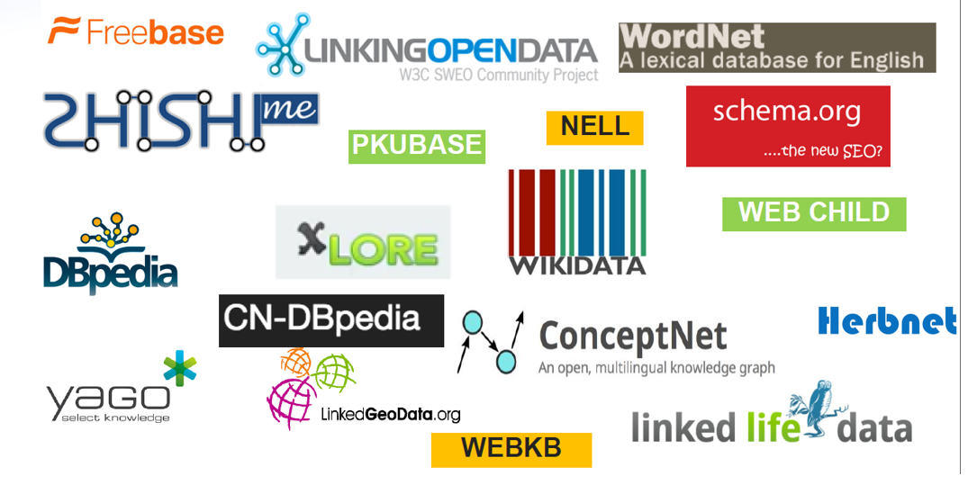 知识图谱资源汇总 - 知乎