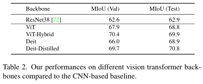 【论文阅读】《GETAM: Gradient-weighted Element-wise Transformer Attention Map for WSSS》 - 知乎