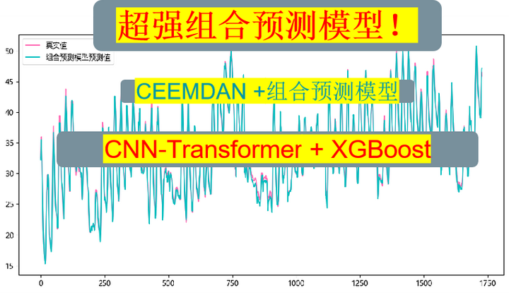 CEEMDAN +组合预测模型(CNN-Transfromer + XGBoost) - 知乎