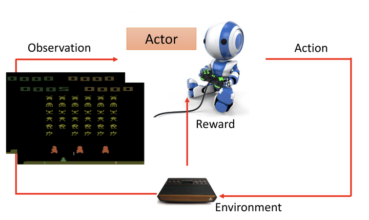 Reinforcement Learning (Hung-yi Lee) Machine Learning 2023 Spring HW12 - 知乎