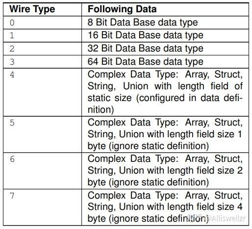 一文了解SOME/IP协议及服务发现 - 知乎