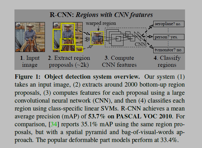 Rich feature hierarchies for accurate object detection and semantic segmentation - 知乎