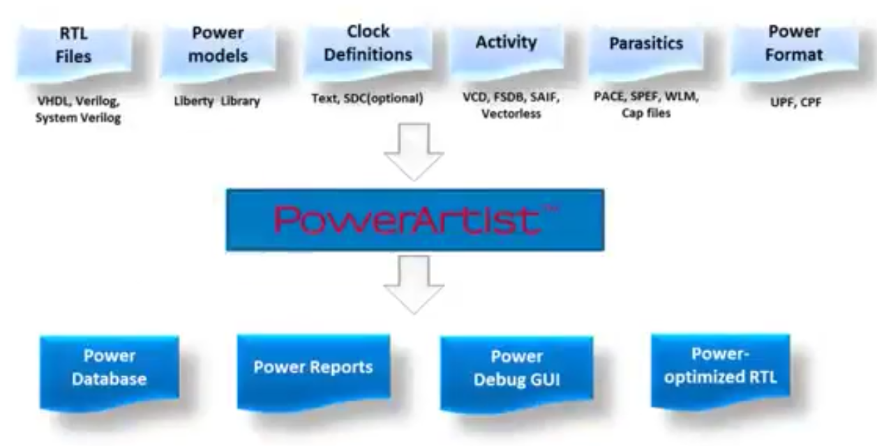 Power Artist使用 - 知乎
