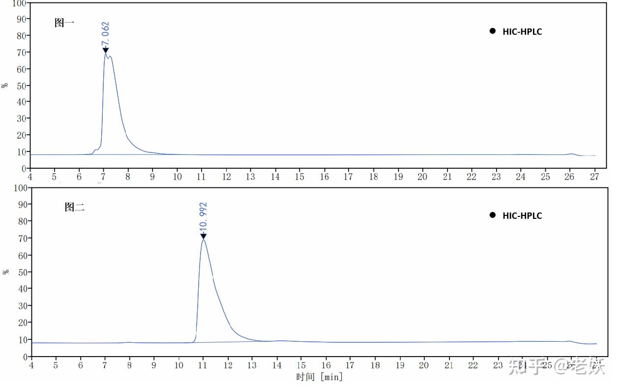 Sortase A偶联效率怎么样？ - 知乎