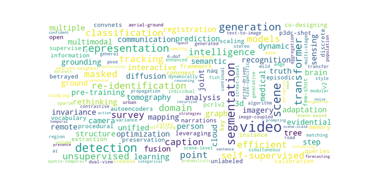arXiv每日更新-20230103（今日关键词：video, segmentation, scene) - 知乎