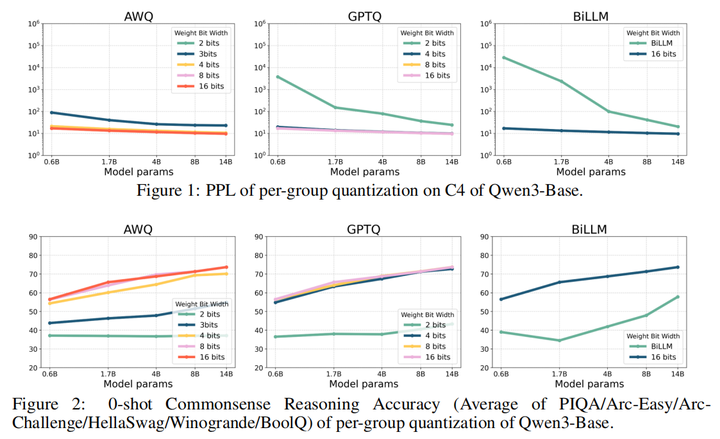 Qwen3量化技术深度解析：性能极限与挑战 - 知乎