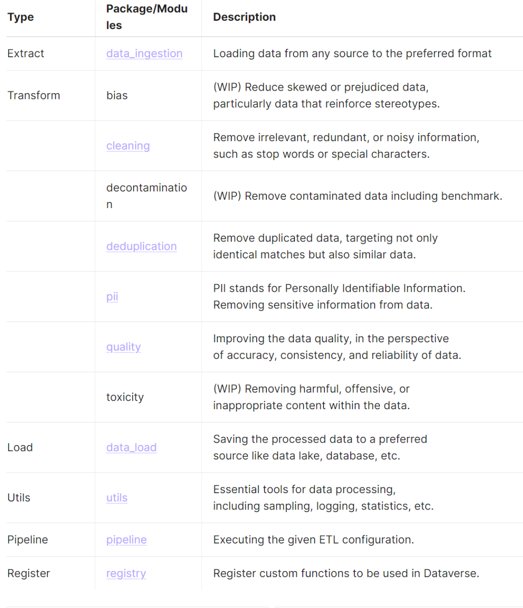 Dataverse：专为LLM大模型数据清洗设计的ETL开源工具，未来扩展多模态数据处理 - 知乎