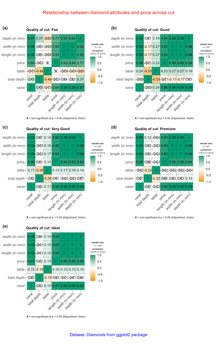 R可视化18|ggstatsplot几行code终结SCI级图表统计+画图 (下) - 知乎
