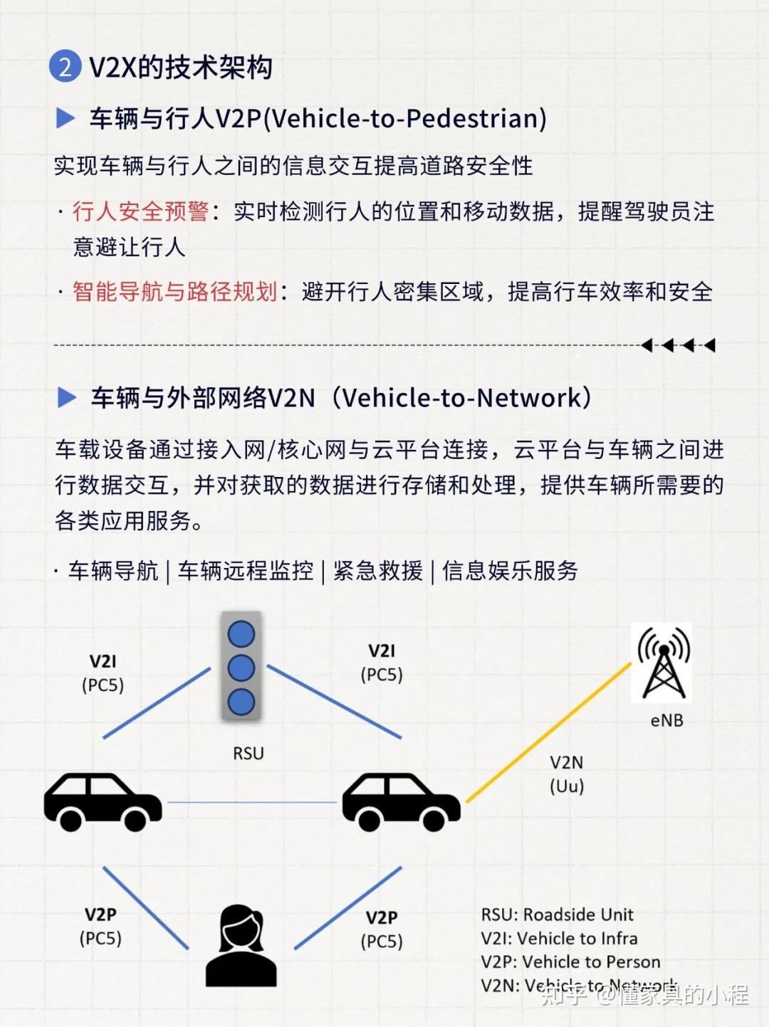 【技术科普】| 车路云一体化中的C-V2X技术 - 知乎