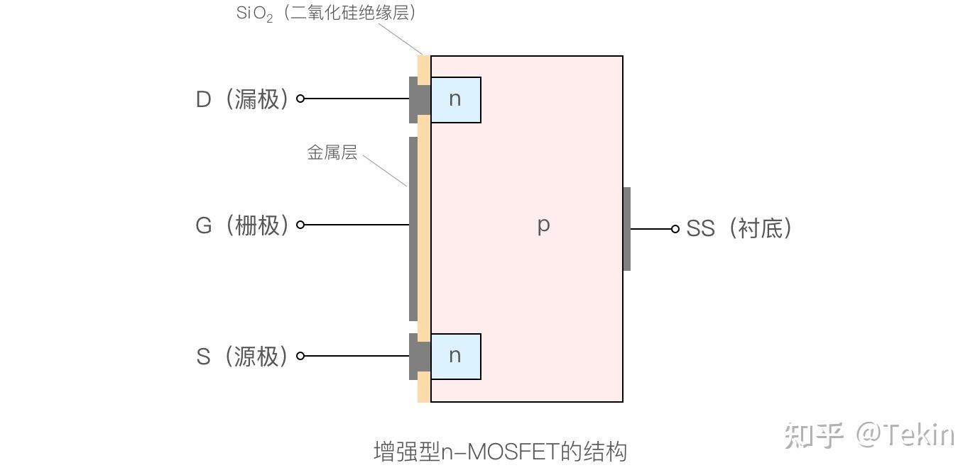 初级模拟电路：6-4 增强型MOSFET的工作原理 - 知乎