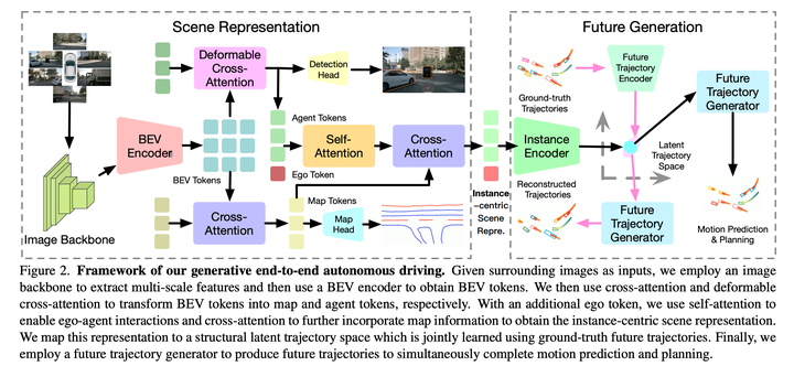 【E2E】【笔记】GenAD: Generative End-to-End Autonomous Driving - 知乎