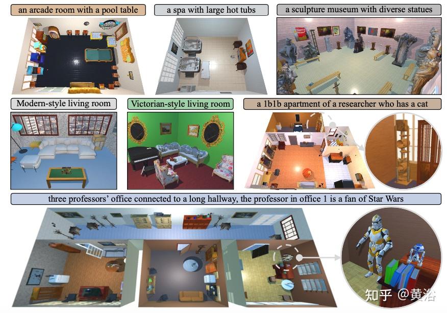 HOLODECK：语言引导生成 3D 具身 AI 环境 - 知乎