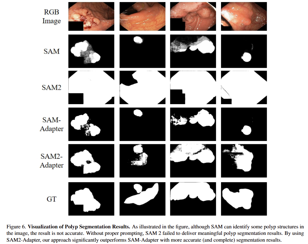 延续SAM-Adapter的成功，魔芯科技、科大等提出SAM2-Adapter，让SAM2实现下游任务SOTA! - 知乎