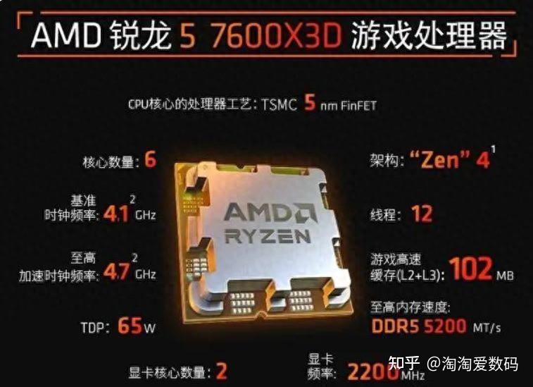 新品即爆品？AMD7600X3D到底值不值得入手？ - 知乎