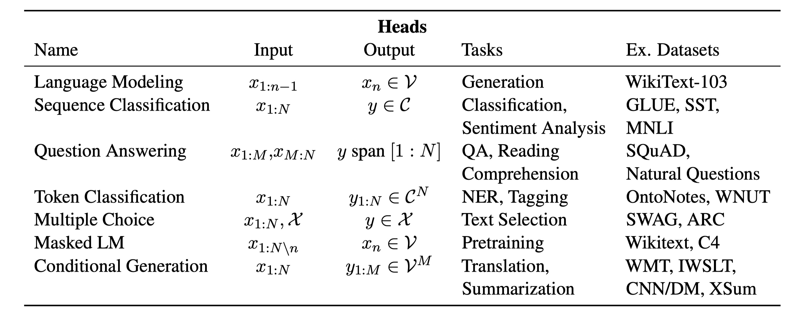 1. 🤗Huggingface Transformers 介绍 - 知乎