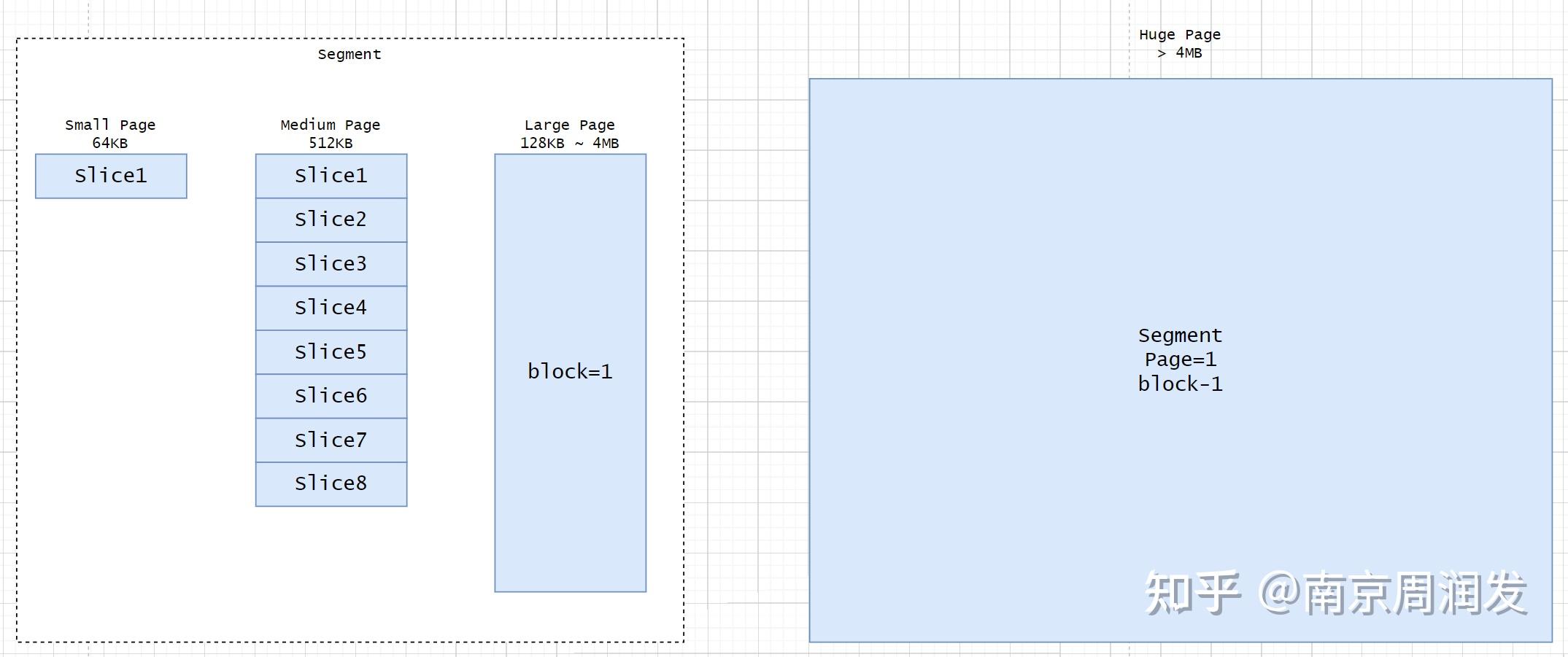 UE5 mimalloc内存分配器解析 - 知乎