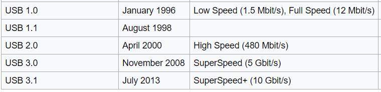 USB接口的颜色是怎么定义的？ - 知乎