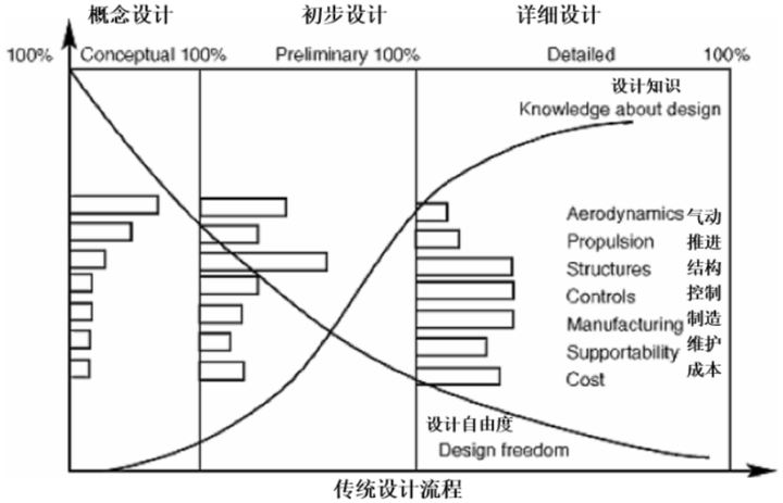 一文详解基于Ansys ModelCenter的全流程解决方案 - 知乎