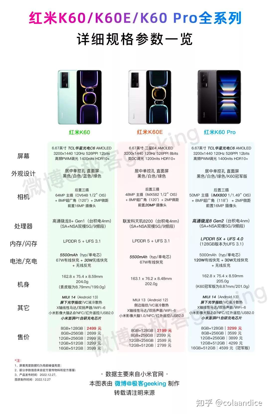 红米K50至尊版和K60选哪个？ - 知乎