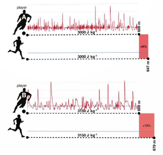 gpexe运动数据——等效距离&等效距离指数 - 知乎