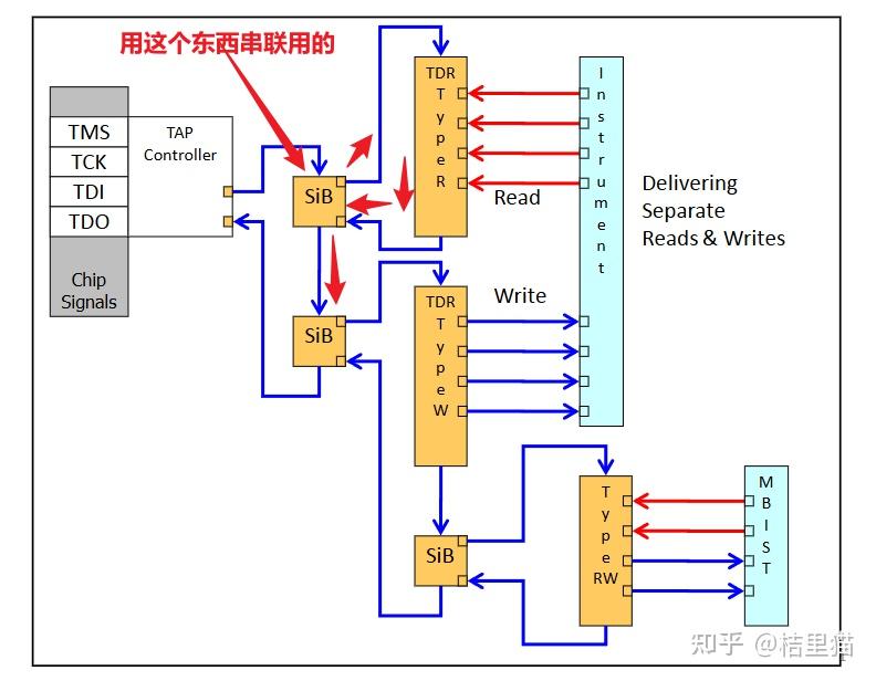 芯片漫谈——再谈DFT和MBIST - 知乎