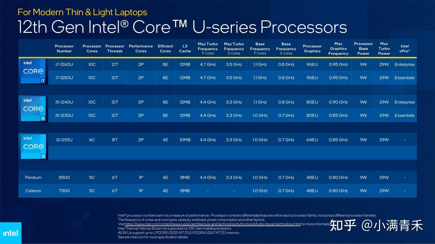 一文梳理Intel 13代酷睿系列移动CPU - 知乎
