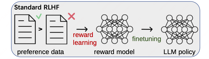 LLM RLHF 2024论文（九）RLP - 知乎