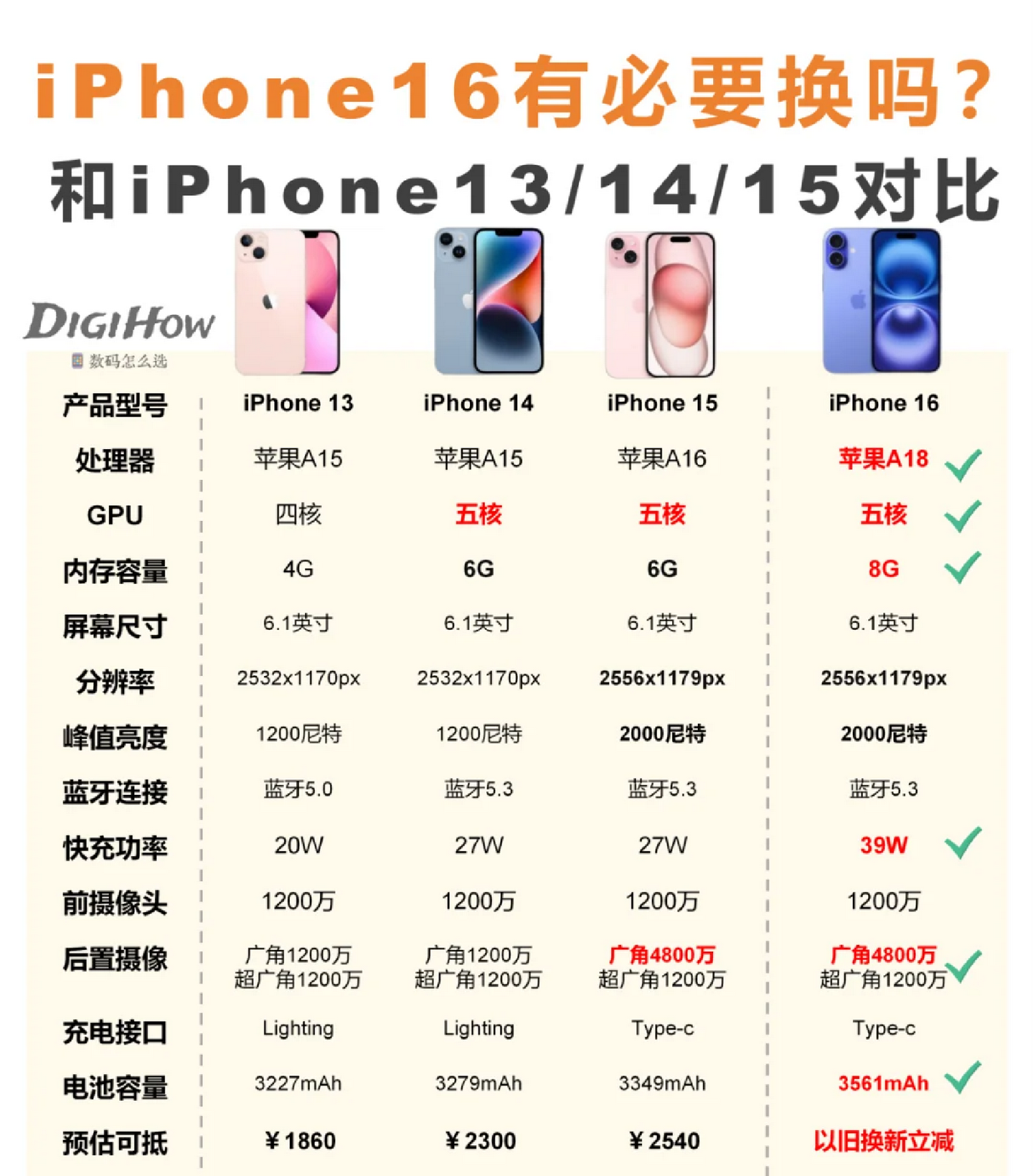 iPhone16有必要换吗？| 和13/14/15对比 - 知乎