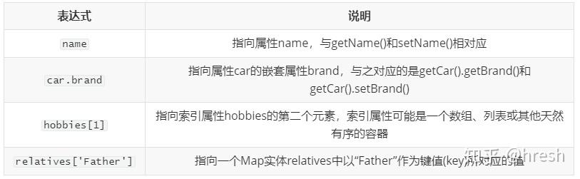 Spring IoC之BeanWrapper - 知乎