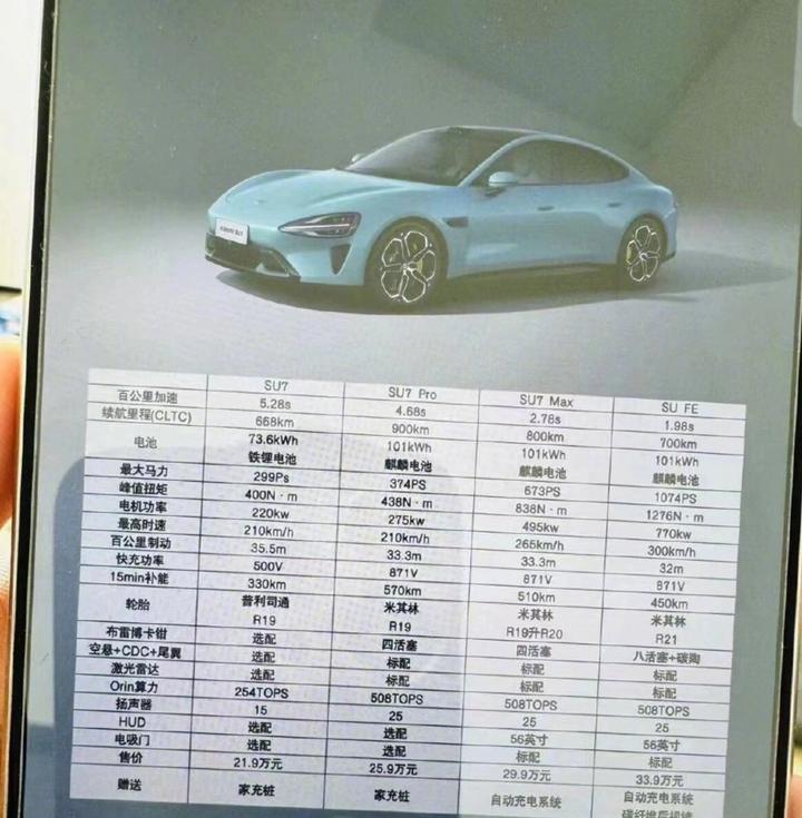 小米汽车SU7这个价格怎么样 - 知乎