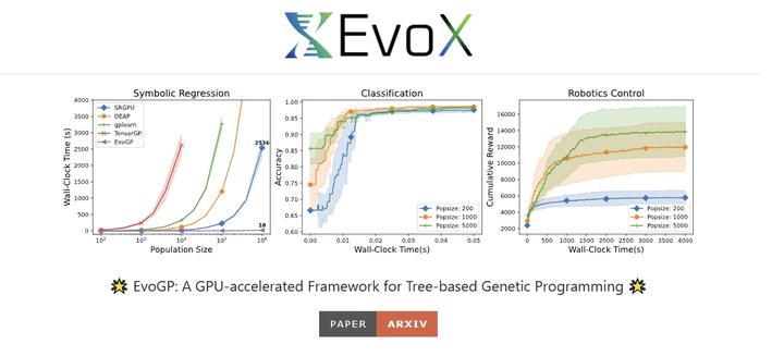 EvoGP: A GPU-Accelerated Framework for Tree-Based Genetic Programming - 知乎