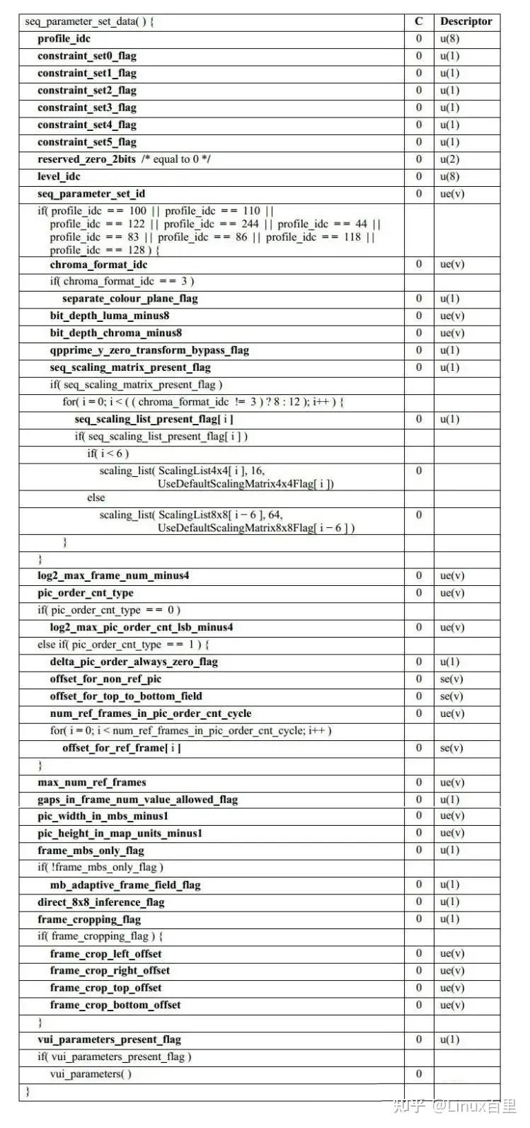 H.264/H.265/H.266音视频编码基础 - 知乎