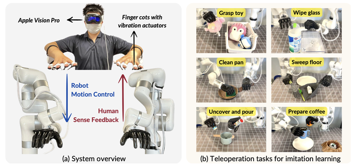 Bunny-VisionPro：用于模仿学习的实时双手灵巧遥操作 - 知乎