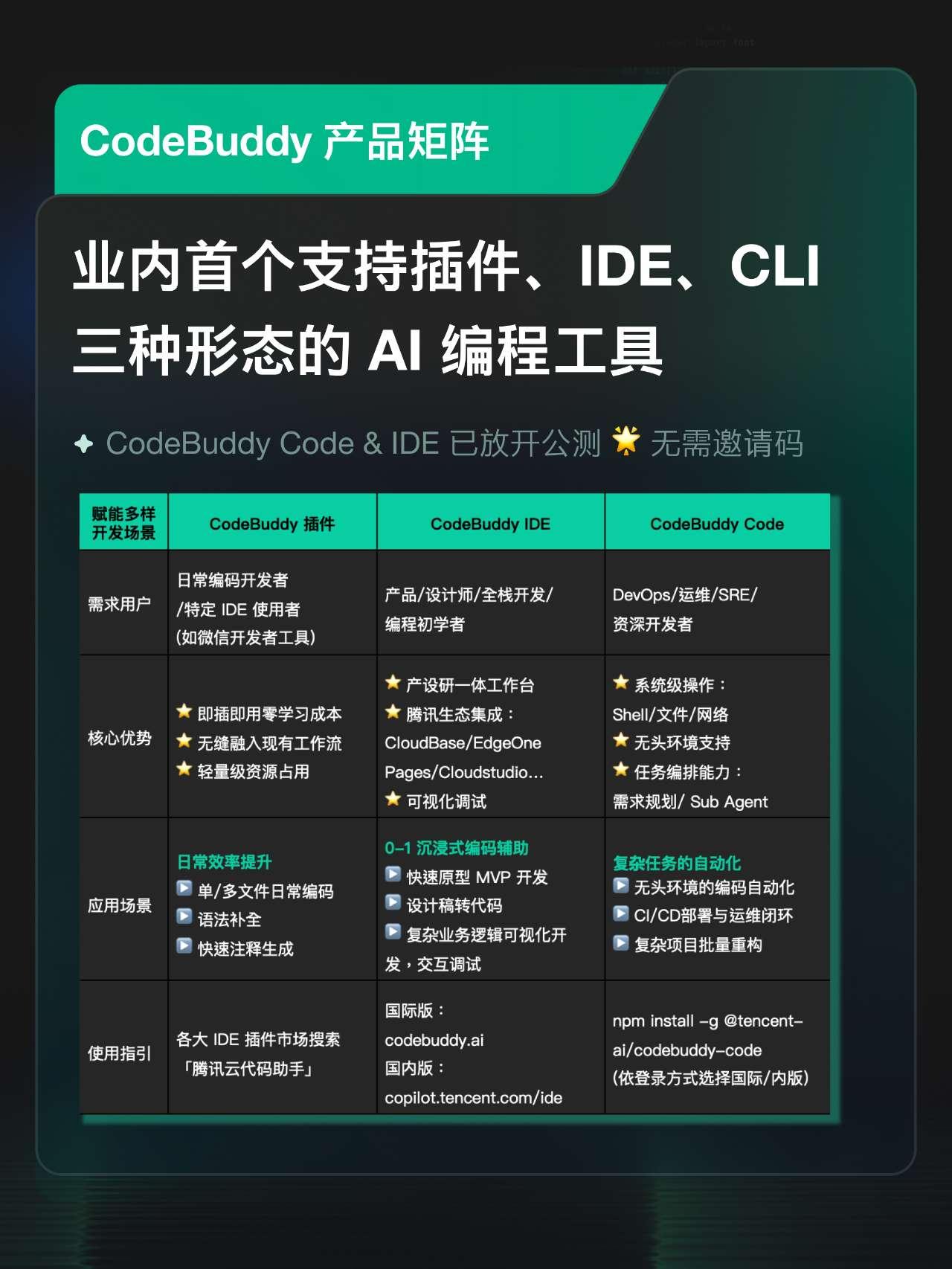 腾讯云发布全新 AI CLI 工具 CodeBuddy，该工具有哪些亮点？ - 知乎