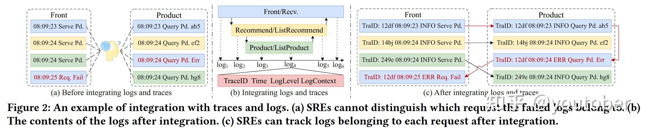 Nezha Interpretable Fine-Grained RCA for Microservices on Multi-modal ...