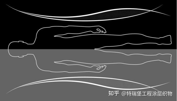 医疗支撑面的智能化、抗菌化、舒适性与环保性如何兼顾发展？特瑞堡创新Dartex Zoned Coatings®分区涂层破解临床痛点，解锁医疗 ...