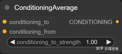ComfyUI 的深入理解（一） - 知乎