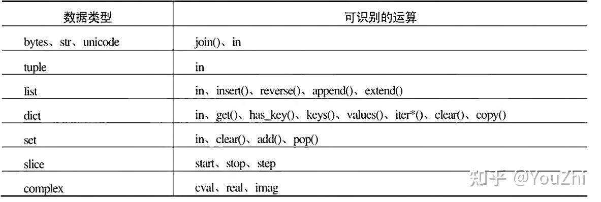 Cython-2. Cython 入门 - 知乎