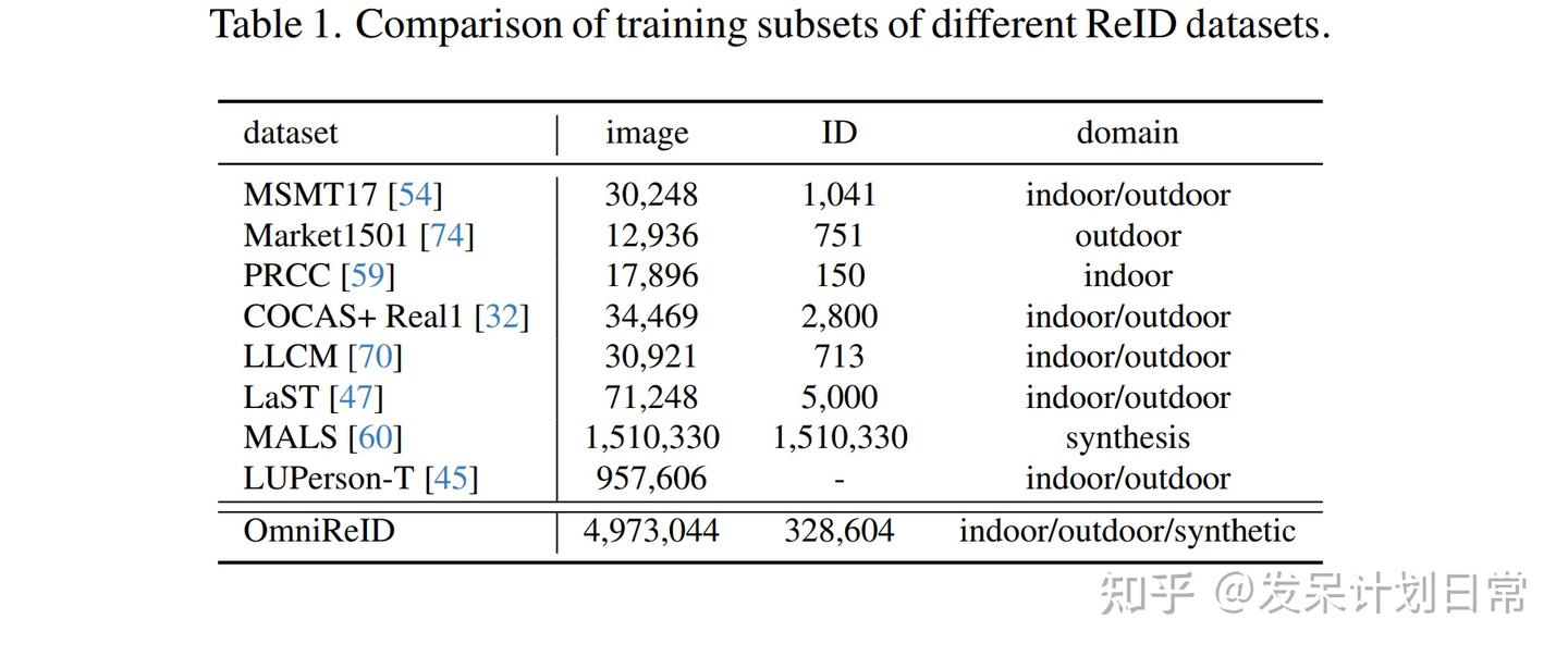 [CVPR2024] Instruct-ReID: A Multi-purpose Person Re-identification Task ...