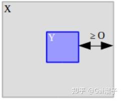 Klayout DRC检查的脚本介绍 - 知乎
