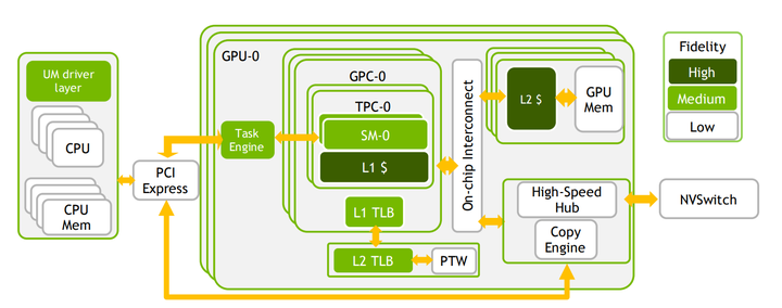 GPU模拟器杂谈 - 知乎